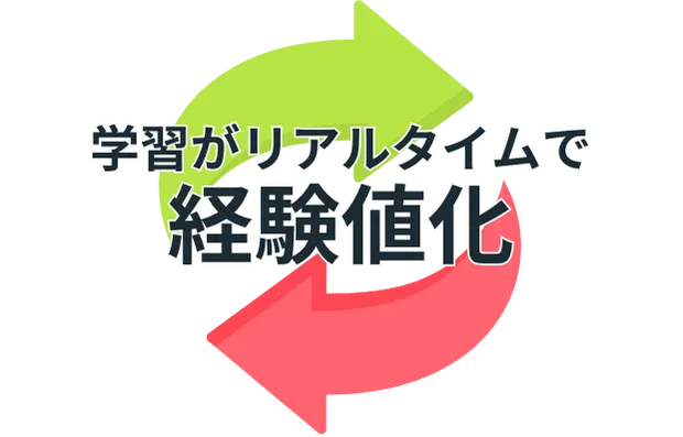 ZIRITSU | ゲーム感覚で自主的な学習を促す新サービス