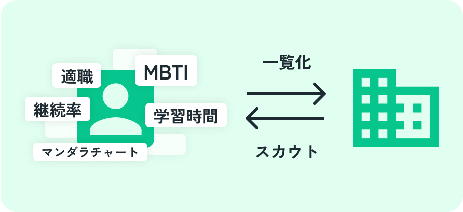ZIRITSU | 就労移行施設専用サービス
